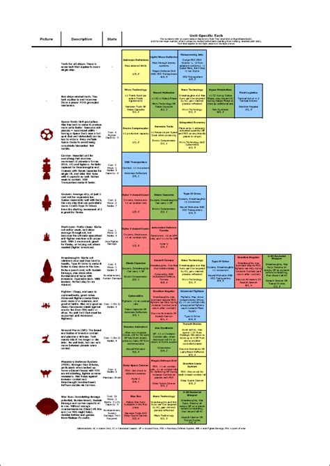 twilight imperium tech by unit player aid haslo ch guido s blog