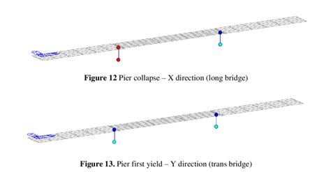 Pier First Yield X Direction Long Bridge Download Scientific Diagram