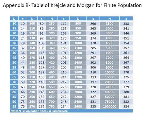 Solved There Is A Research Project For Company A To Find Out