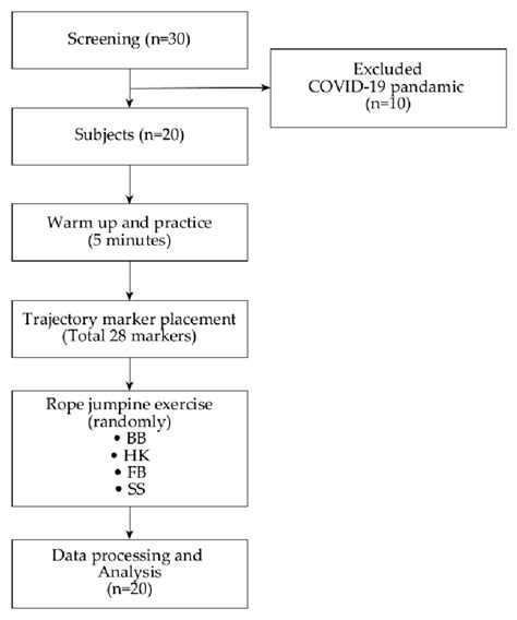Flowchart Of This Study Download Scientific Diagram