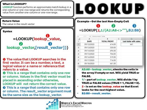 Marcos Excel Macros Cebu City