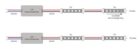 Our LED Strip Lights Installation Guide LEDSAVE