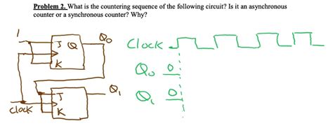 Solved Problem 2 What Is The Counting Sequence Of The Following