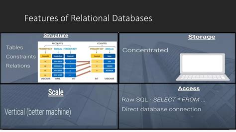 Sql Vs Nosql Data Modelingpptx Databases Computer Software And Applications