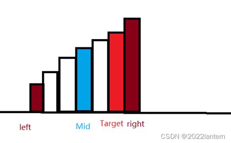 二分查找的细节解析与实战 Csdn博客 二分查找的细节解析与实战 Csdn博客