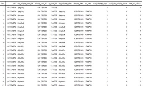 Sas First And Last Conditional Coding Sas Support Communities