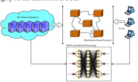 Proposed DDB Architecture Download Scientific Diagram