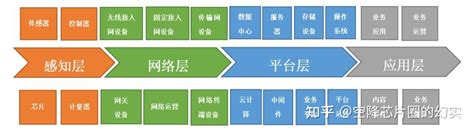 电力系统的物联网应用的特色与趋势 知乎