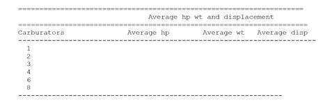 solved write code that calculates the average hp wt and