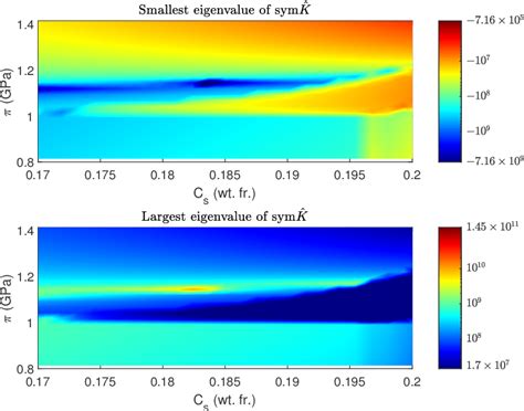 Figure 10 From A Porous Media Model For Reactive Fluidrock Interaction In A Dehydrating Rock