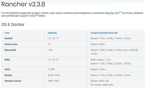 Phần 1 Hướng Dẫn Cài Và Quản Lý Kubernetes Cluster Với Rancher Version 238 Trên Ubuntu