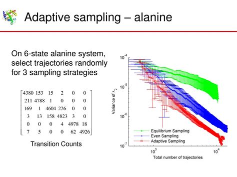 Ppt Modeling Molecular Dynamics From Simulations Powerpoint Presentation Id 372540