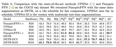 End To End Object Detection With Transformers