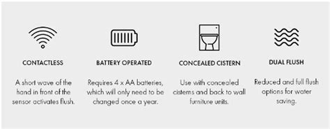Contactless Flush Sensor Heatwise Tilewise Bathrooms Tullamore