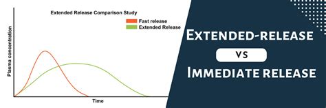 Extended Release Vs Immediate Release Making Informed Medication Choices Nutritional