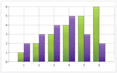 Getting Started With WPF Chart Control Syncfusion