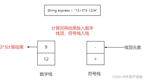Java用栈实现表达式求值java 栈实现表达式求解 Csdn博客