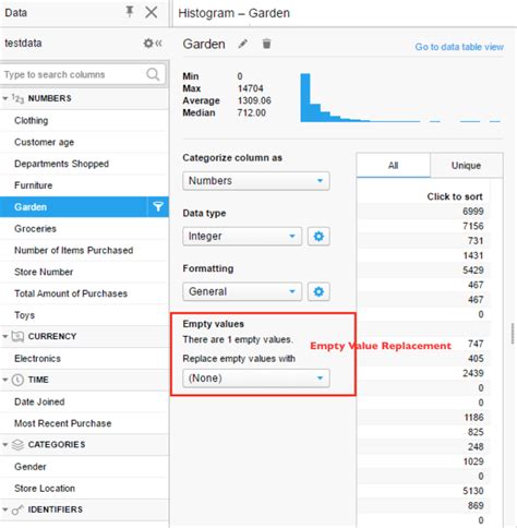 Spotfire Tips Tricks Histograms Made Easy With Spotfire Data Panel Spotfire Spotfire