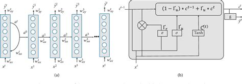 Figure 2 From A Hybrid Deep Learning Based Network For Photovoltaic