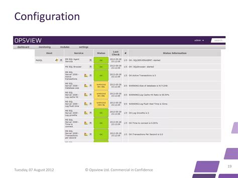 monitoring microsoft sql server 2008 with opsview ppt