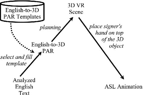 figure 1 from spatial representation of classifier predicates for