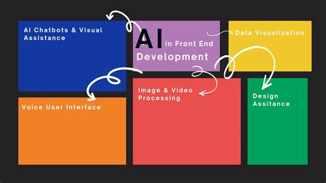 Revolutionizing Web Development Use Ai In Web Development