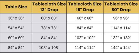 Tablecloth Size Chart How To Choose The Perfect Tablecloth For Any
