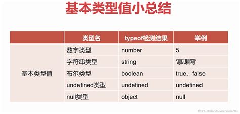 Js Boolean Undefined Null Typeof 类型转换 Number Parseint Parsefloat