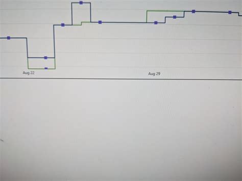 Multiple Values On Same X Axis Line Charts Rpowerbi
