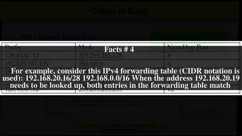 Longest Prefix Match Top 5 Facts Youtube