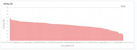 How To Change Alignment Of Chart Axis On Dashboard Metabase Discussion