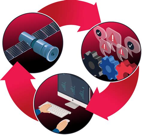 Smart Vulnerability Management Edgescan