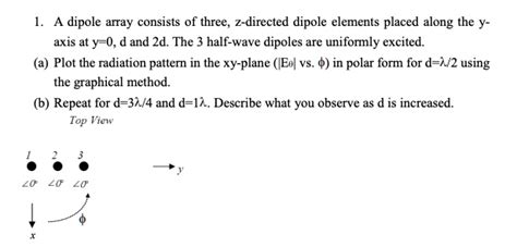 Solved A Dipole Array Consists Of Three Z Directed Dipole Elements
