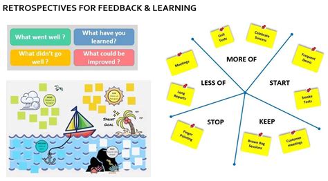 Jose Manuel Redondo Lopera Mba On Linkedin Retrospective Scrum Agile Agilecoach