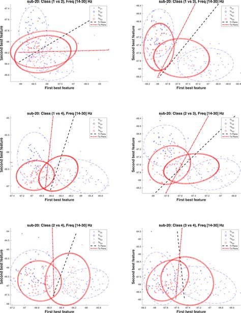 Covariate Shift Cs Between The Training Tr I E Session 1 And Download Scientific Diagram
