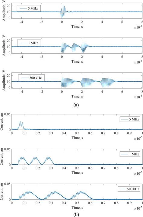 Design Of Monophasic Pulsed Magnetic Fields For Use In Low Bias Fields Aip Advances Aip