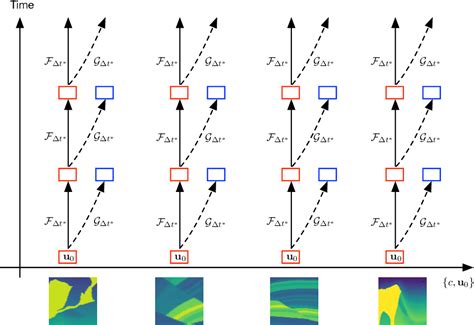 Figure 4 From Numerical Wave Propagation Aided By Deep Learning Semantic Scholar