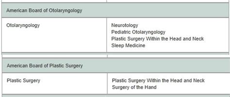 The Importance Of Board Certification In Facial Plastic Surgery