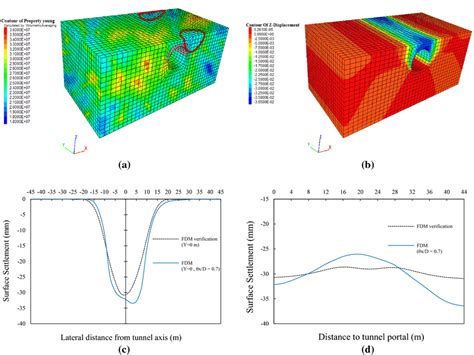 The effects of random field when θXD documentclass pt minimal Download Scientific