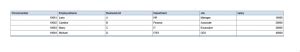 Creation Of BIP Report In Oracle Fusion Leveraging Excel Adapters