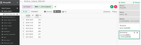 Measuring User Engagement With Daumau Ratio With Mongodb Data