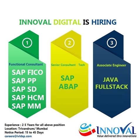 Ram Prasad N R Posted On Linkedin