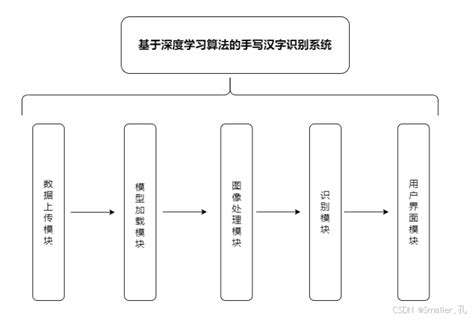 Cnn Pyqt Ui Cnn Csdn