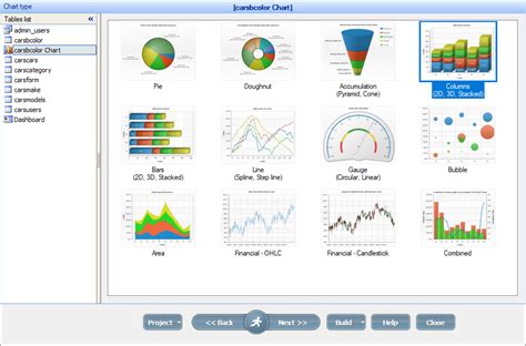 Creating Charts