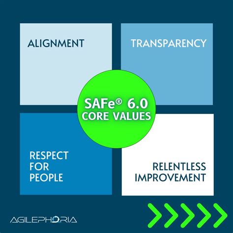 Agilephoria On Linkedin Businessagility Safe Leanagileleadership Scaledagile…