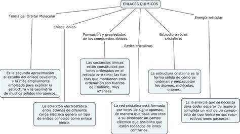Mapa Conceptual De Electrostatica
