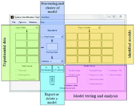 Description Of The Command Graphical Interface Ident From Matlab Download Scientific Diagram