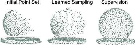 Figure 1 From Beyond Farthest Point Sampling In Point Wise Analysis Semantic Scholar