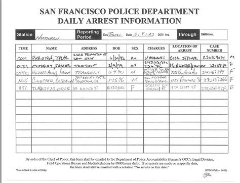 Arrest Logs San Francisco Public Safety News