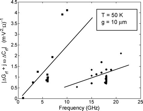 Extracted Nonlinear Term From The Measurements Shown In Fig 5 Download Scientific Diagram